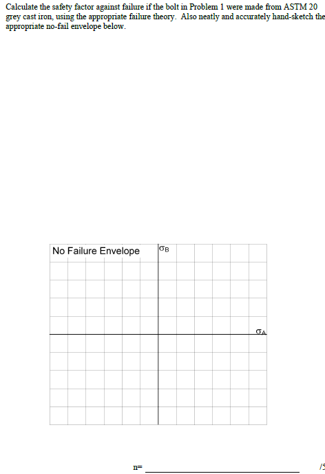 Calculate the safety factor against failure if the | Chegg.com