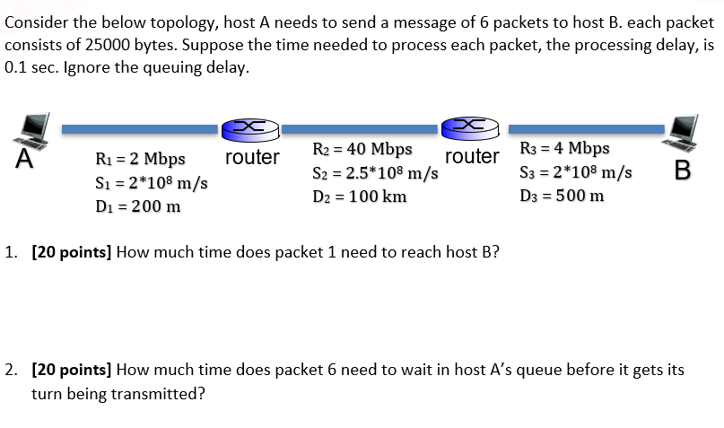 Solved Consider the below topology, host A needs to send a | Chegg.com