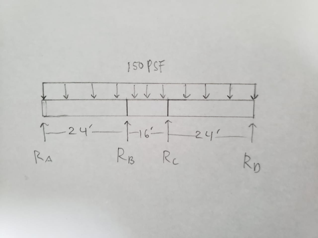 Solved Find the reaction forces RA, RB, RC, and RD. Then | Chegg.com