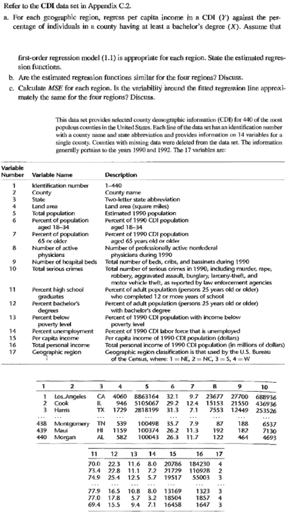 Solved From the book: Applied Linear Regression Models, | Chegg.com