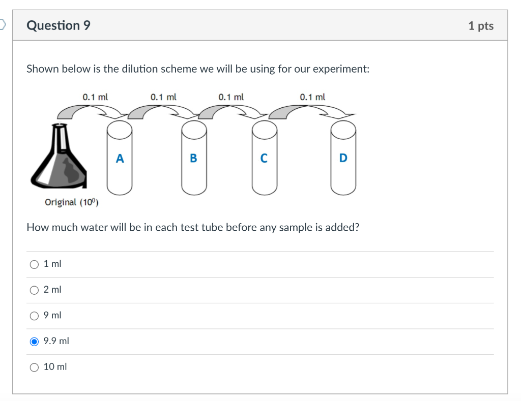 Solved > Question 9 1 pts Shown below is the dilution scheme | Chegg.com