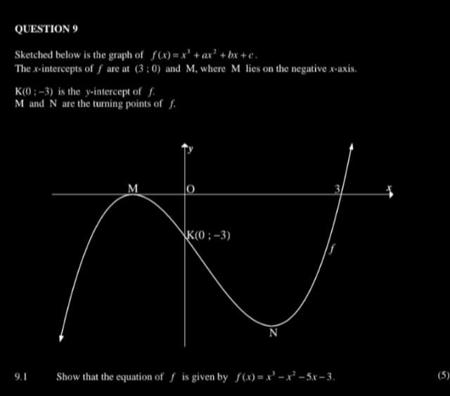 Solved Sketched below is the graph of f(x)=x3+ax2+bx+c, The | Chegg.com