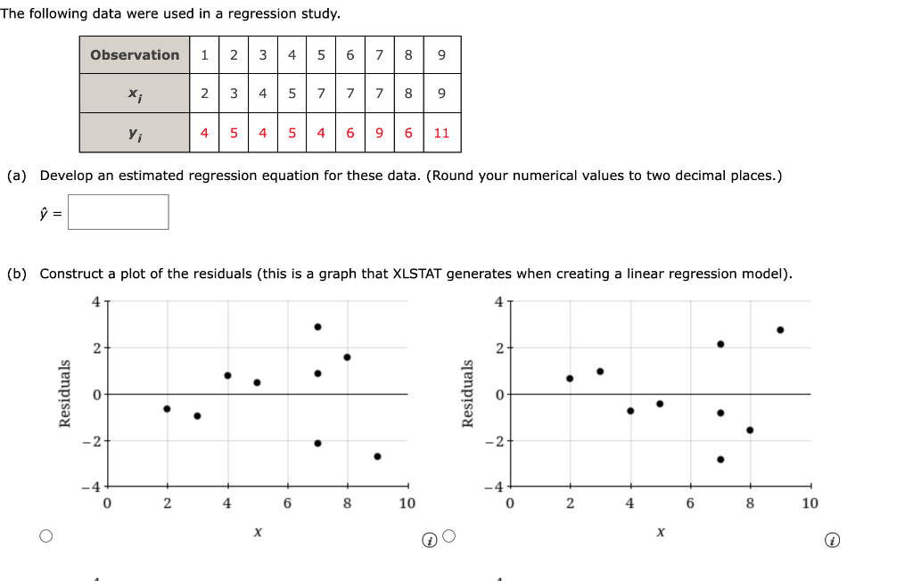 Solved The following data were used in a regression study. | Chegg.com