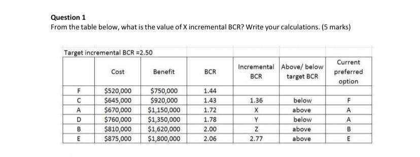 Solved Question 1 From the table below, what is the value of | Chegg.com