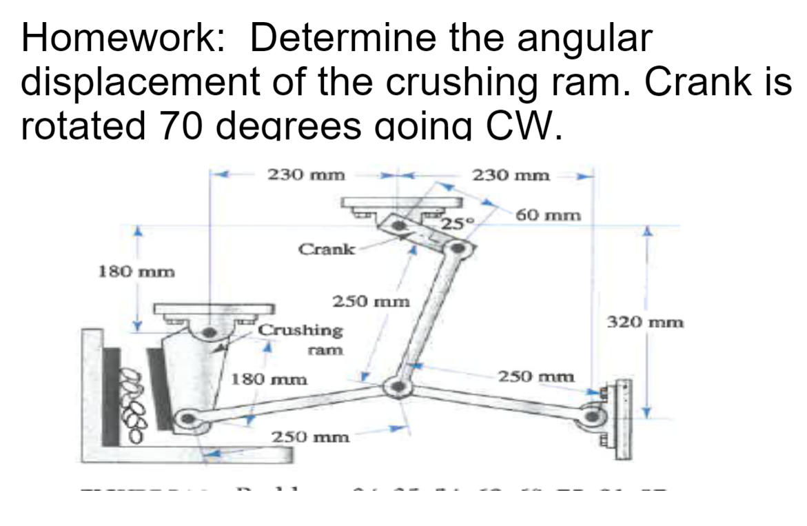 Homework: Determine the angular displacement of the | Chegg.com