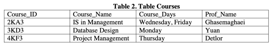 Solved Table 3. Student Table \begin{tabular}{|c|c|c|c|c|} | Chegg.com