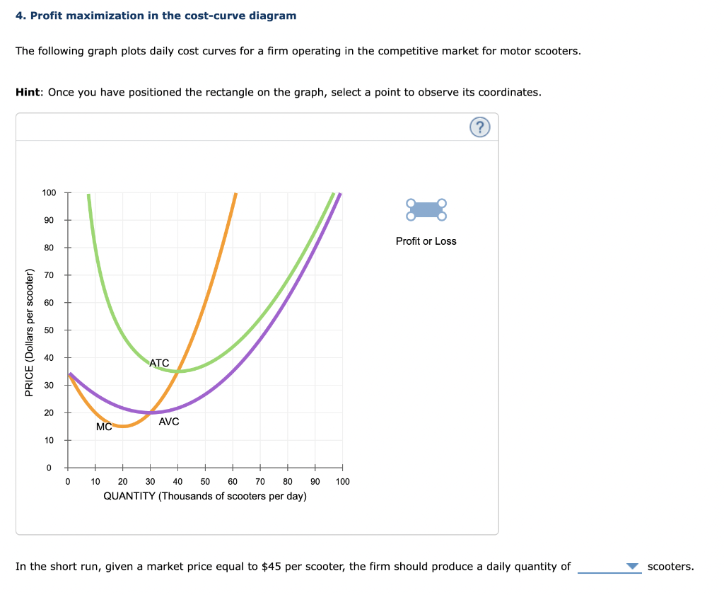 Solved 4. Profit maximization in the cost-curve diagram The | Chegg.com