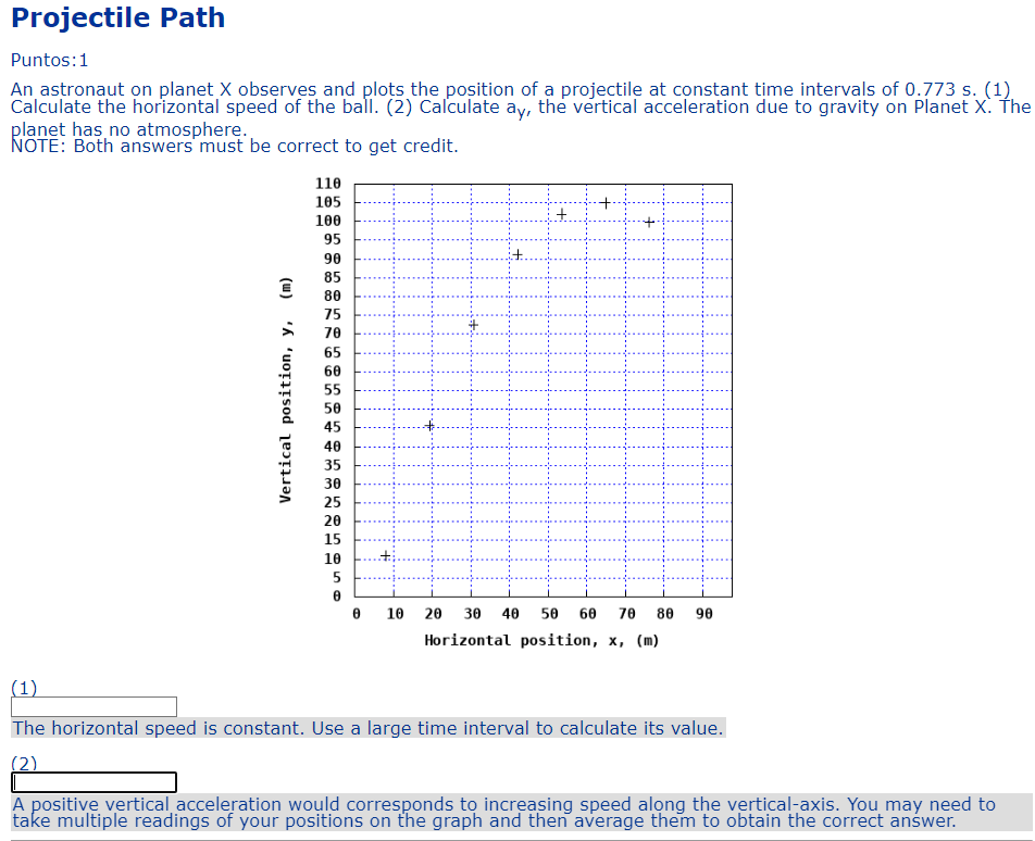 Solved An astronaut on planet X observes and plots the | Chegg.com