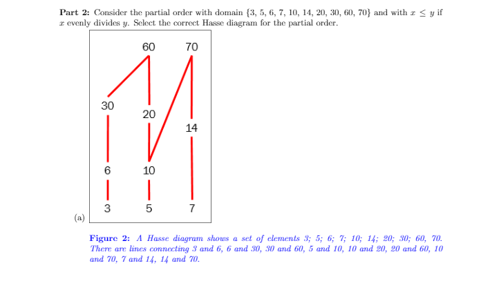 Solved Part 2: Consider the partial order with domain {3, 5, | Chegg.com