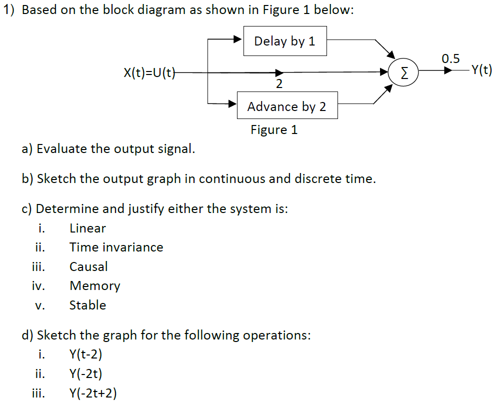 Solved 1) Based on the block diagram as shown in Figure 1 | Chegg.com