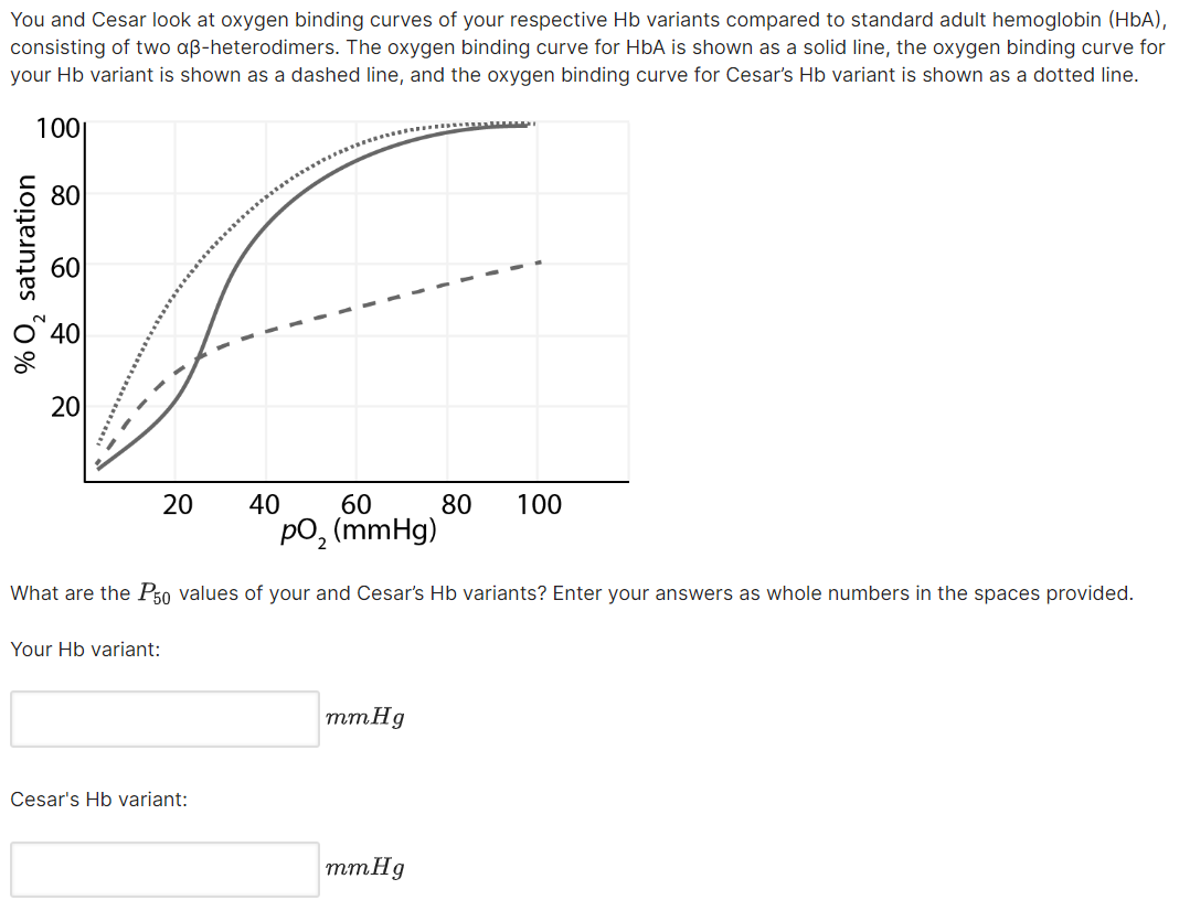 Solved You and Cesar look at oxygen binding curves of your | Chegg.com