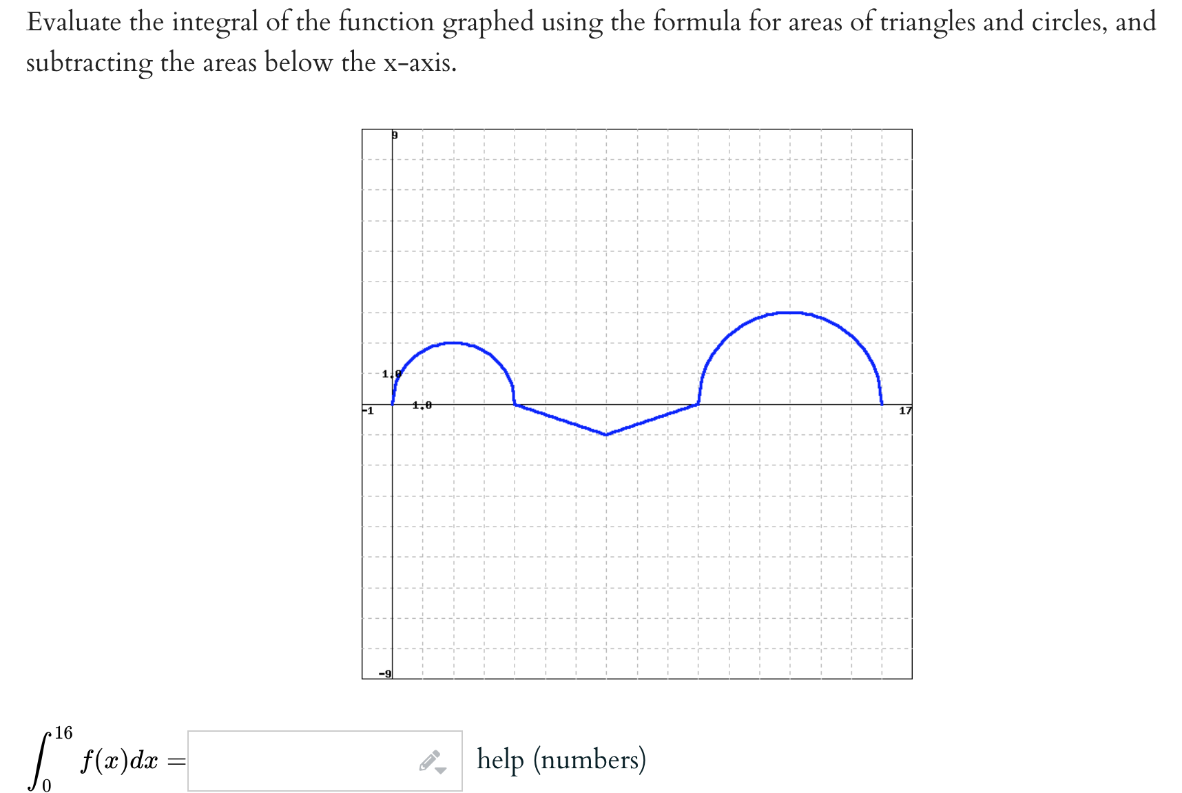 Solved Evaluate the integral of the function graphed using | Chegg.com
