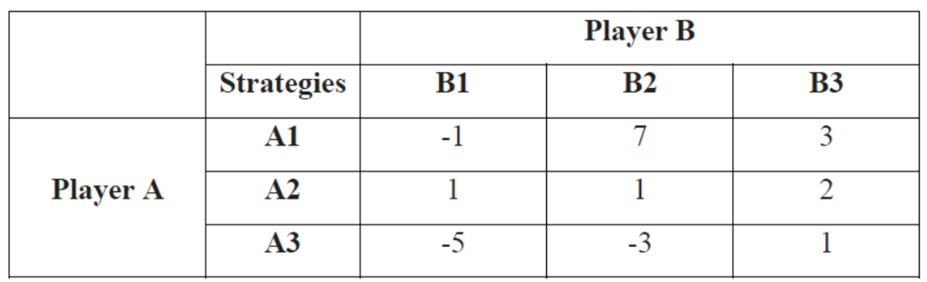 Solved Use the dominance method to eliminate strategies | Chegg.com