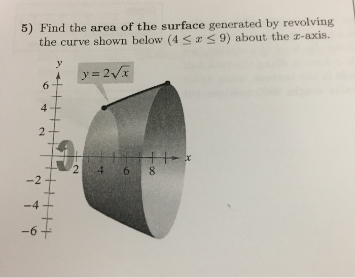 Solved 5) Find the area of the surface generated by | Chegg.com