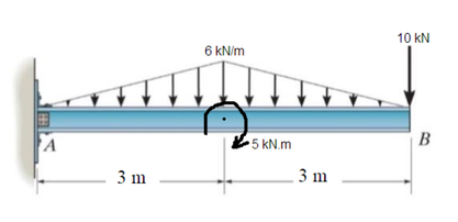 Solved draw the shear force and bending moment diagram | Chegg.com