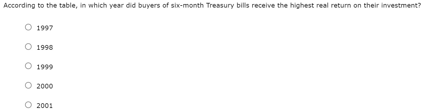 Solved The following table gives the average nominal | Chegg.com