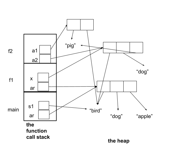 Ruby memory diagrams. Write Ruby code that | Chegg.com