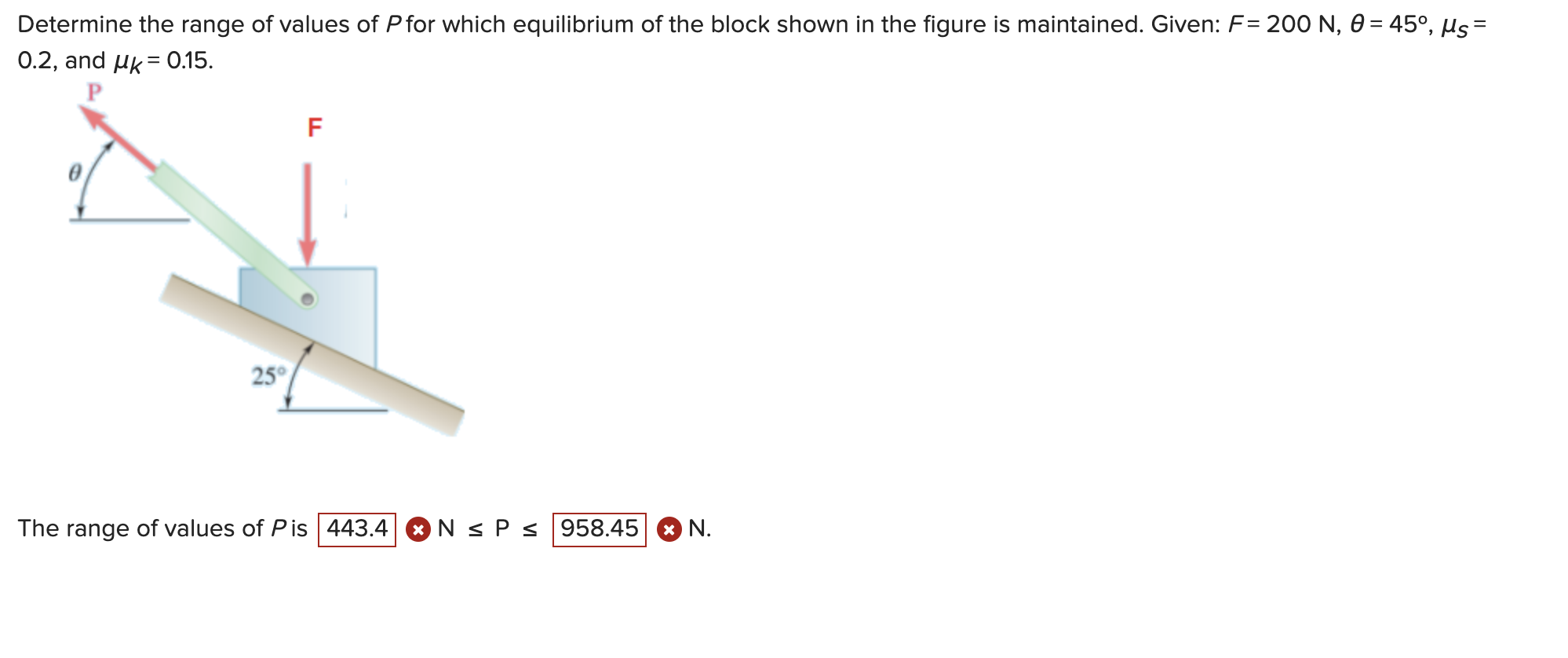 Solved Determine the range of values of P for which | Chegg.com