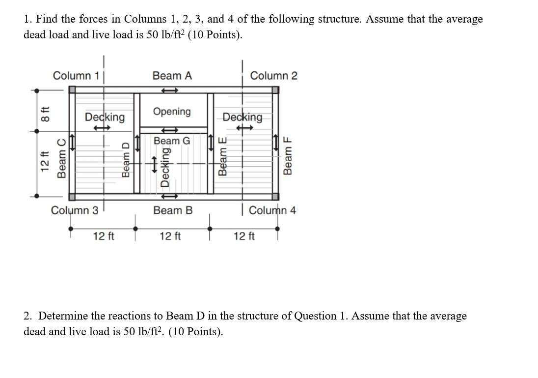 Solved 1. Find the forces in Columns 1, 2, 3, and 4 of the | Chegg.com