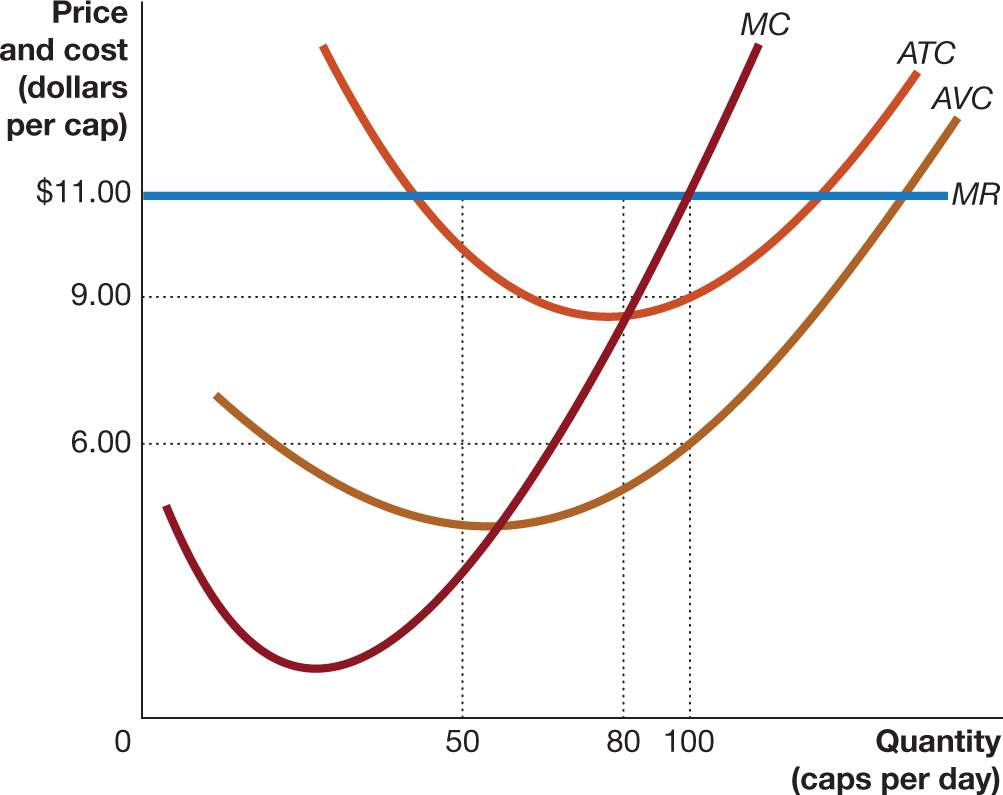 Solved What is the long run equilibrium price in the market | Chegg.com