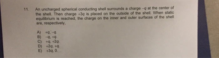 Solved An uncharged spherical conducting shell surrounds a | Chegg.com