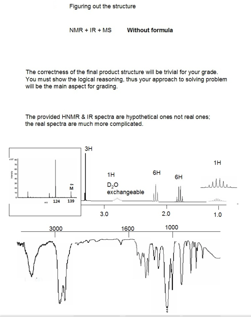 Solved Figuring out the structure NMR + IR + MS Without | Chegg.com