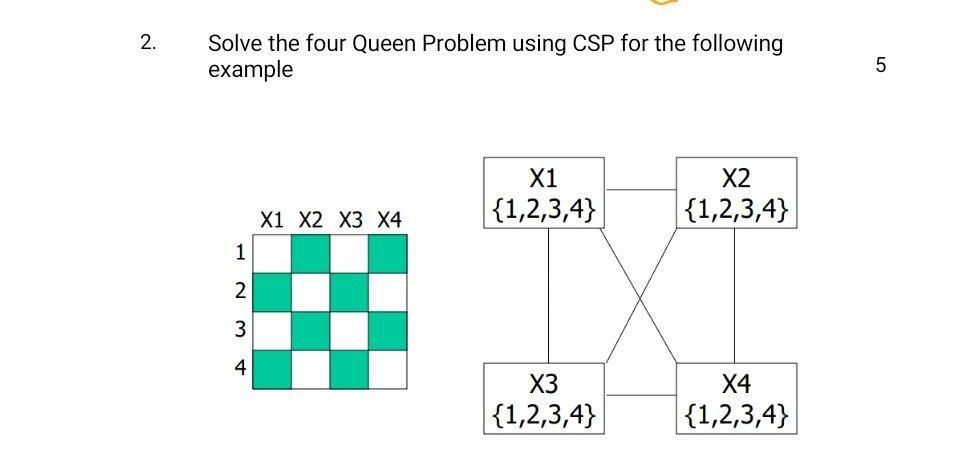 Solved 2. Solve the four Queen Problem using CSP for the | Chegg.com