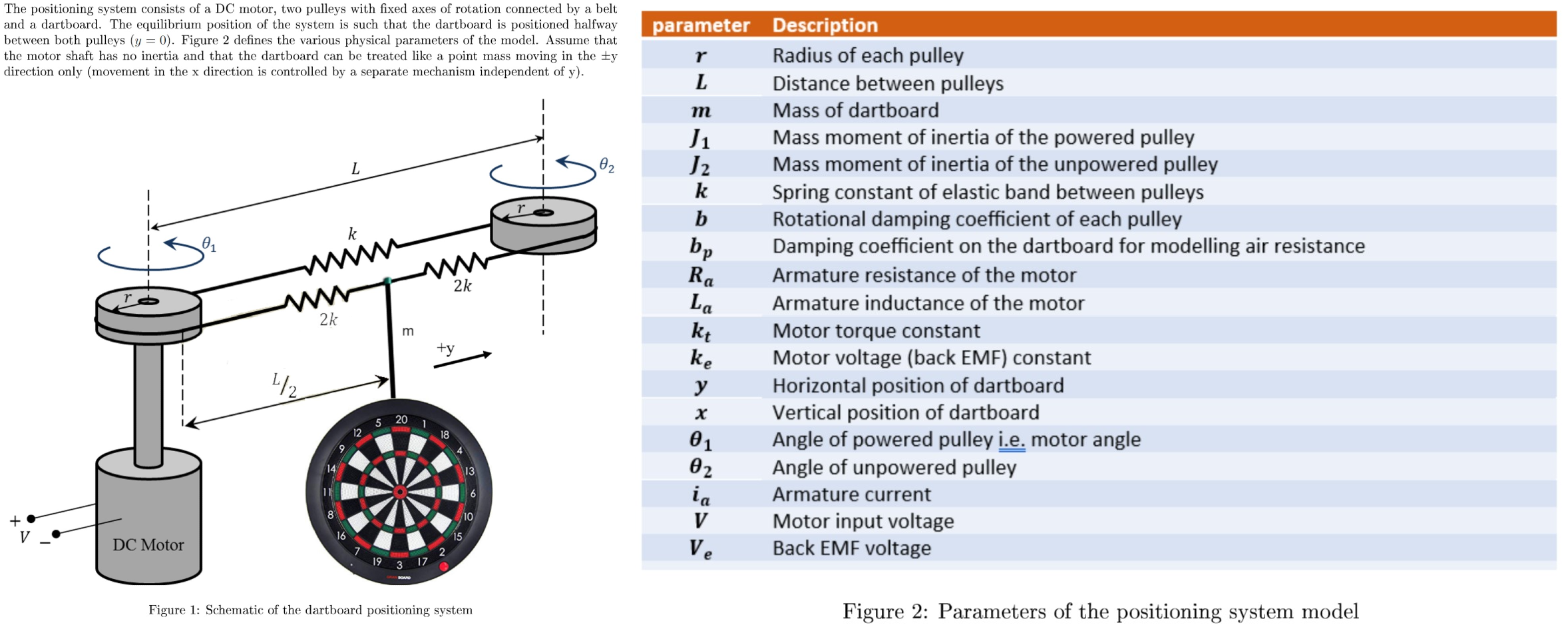 Solved The positioning system consists of a DC motor, two | Chegg.com