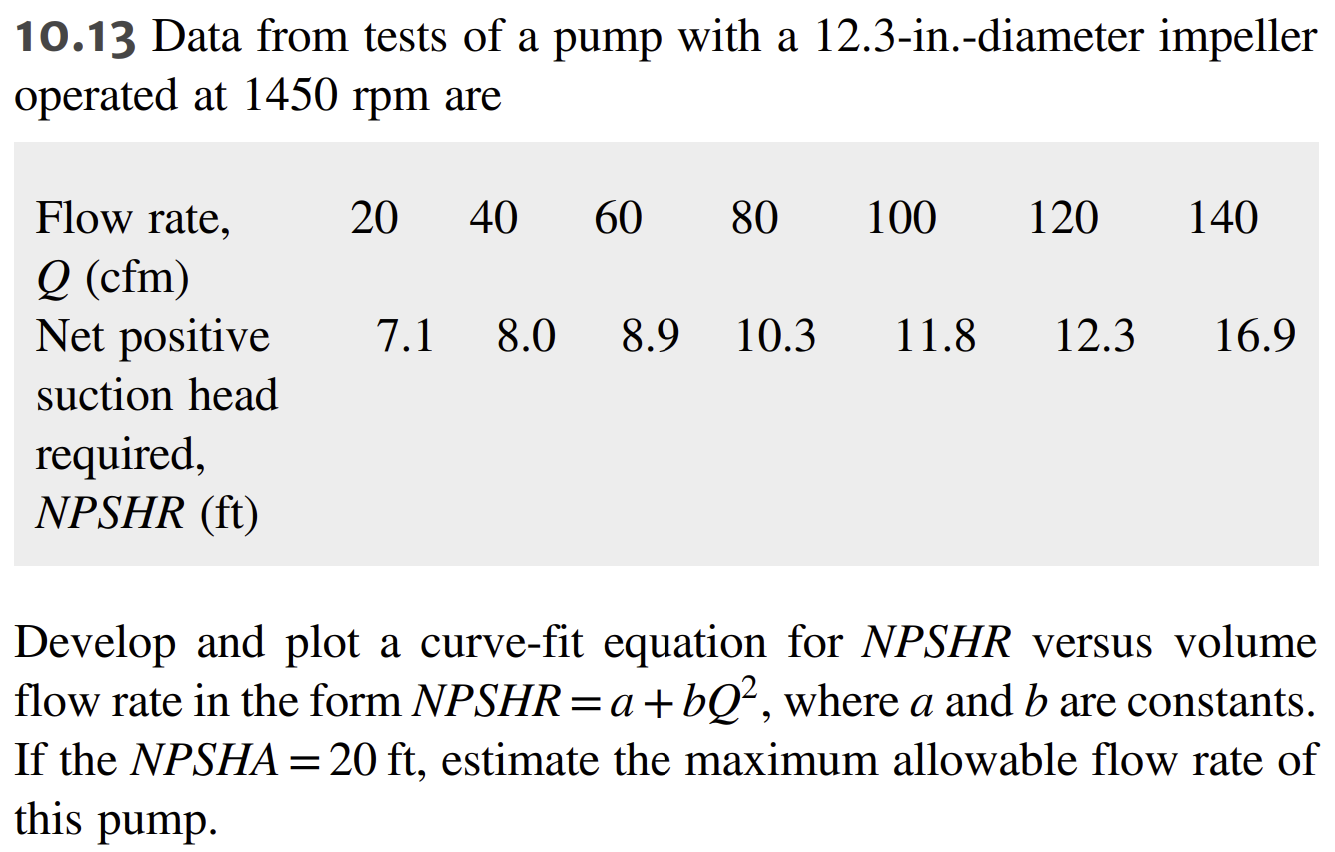 Solved 10.13 Data from tests of a pump with a | Chegg.com