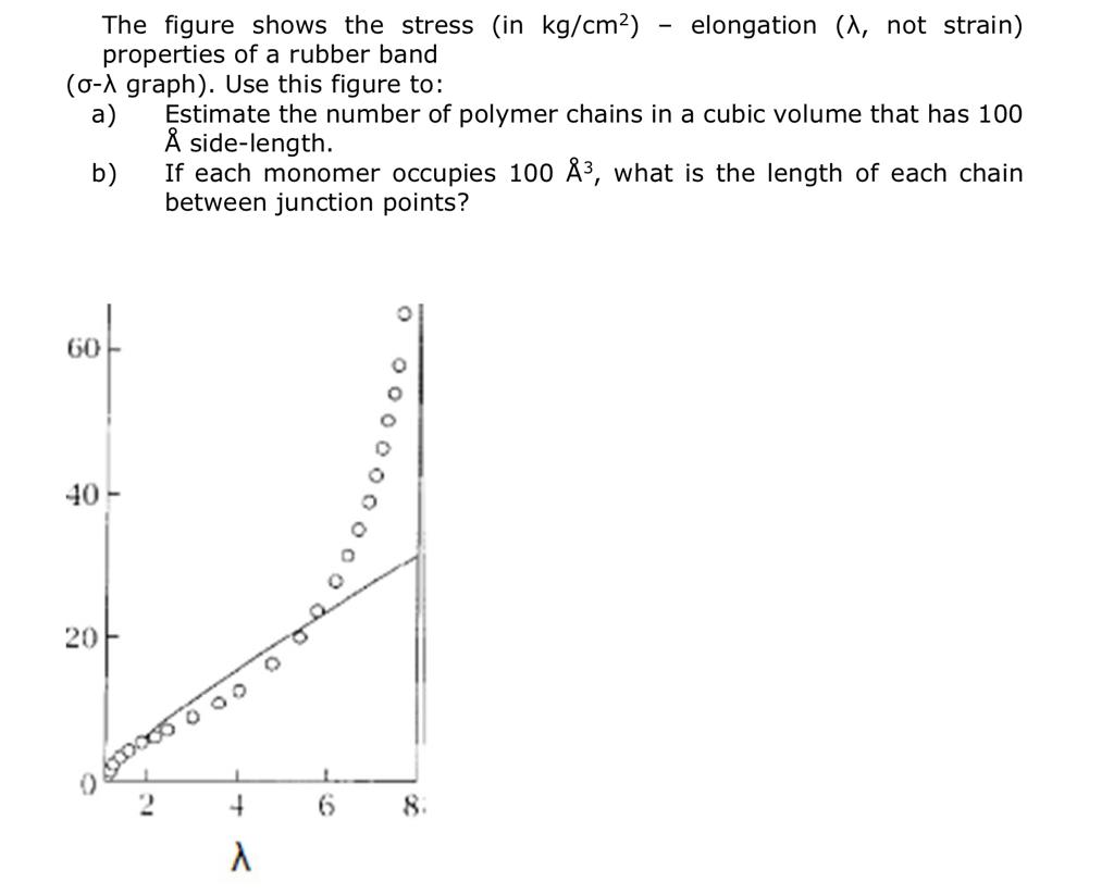 Solved The figure shows the stress (in {:kgcm2) - | Chegg.com