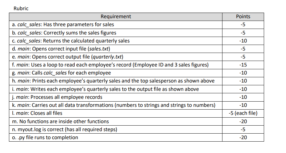 Solved Lab description: For this lab, write a complete | Chegg.com