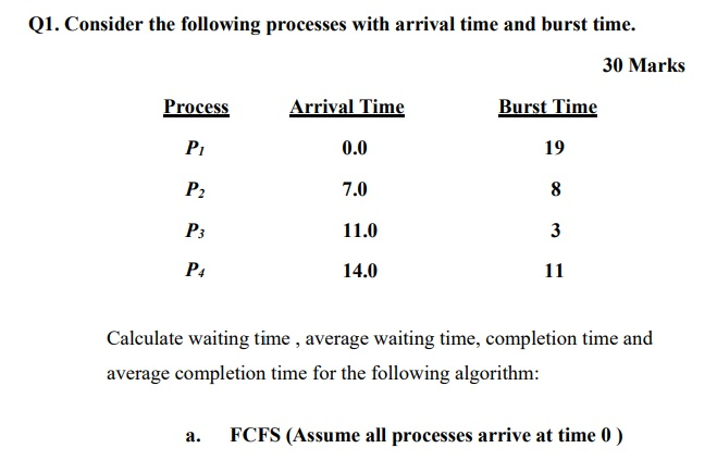 Solved Q1. Consider the following processes with arrival | Chegg.com