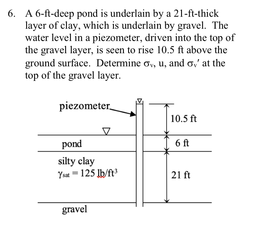 Solved 6. A 6-ft-deep pond is underlain by a 21-ft-thick | Chegg.com