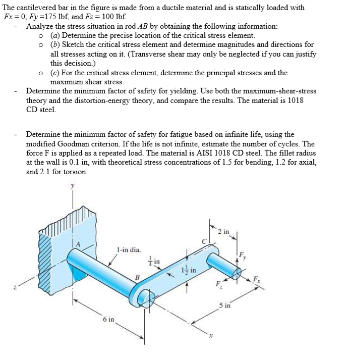 Solved The cantilevered bar in the figure is made from a | Chegg.com