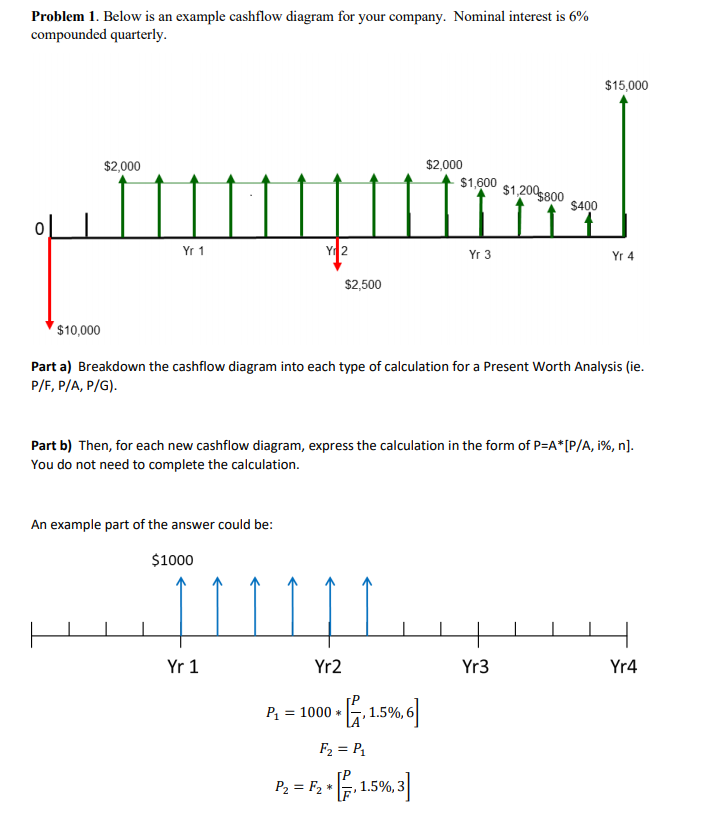Solved Problem 1. Below is an example cashflow diagram for | Chegg.com