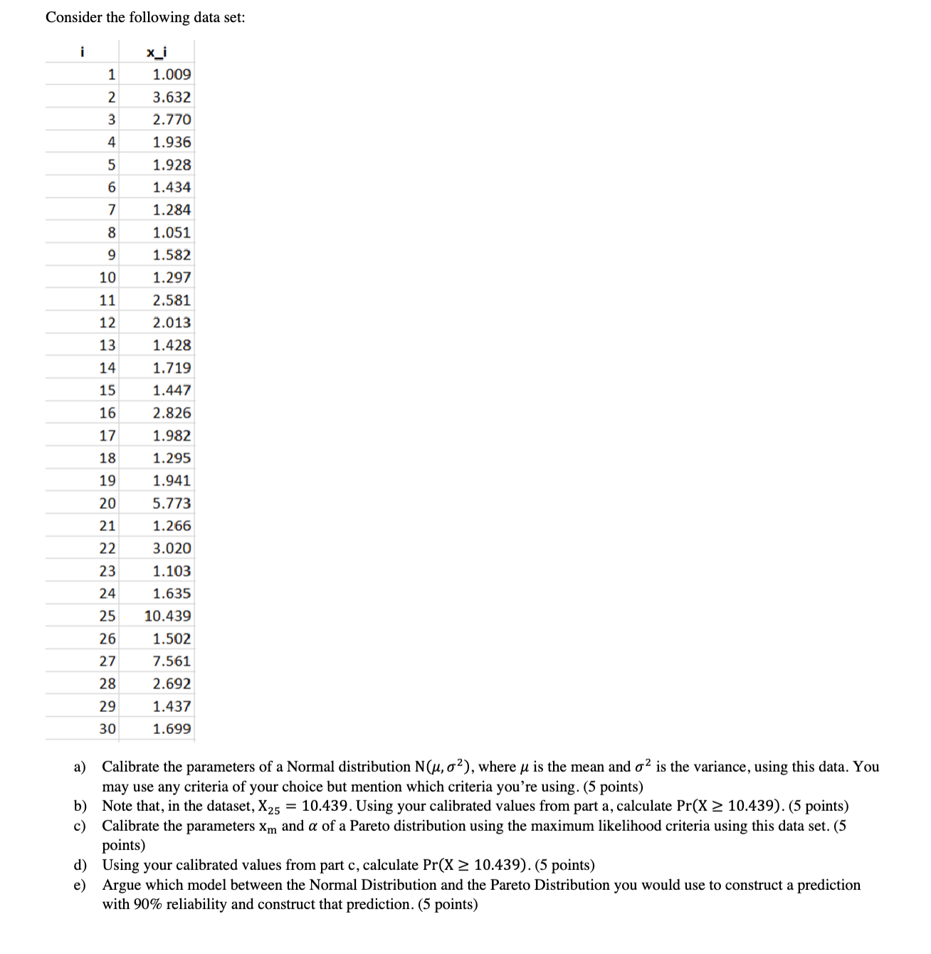 Solved Consider the following data set: | Chegg.com