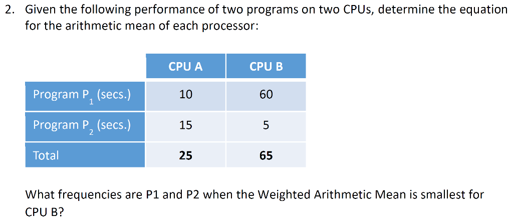 Solved 2. Given the following performance of two programs on | Chegg.com