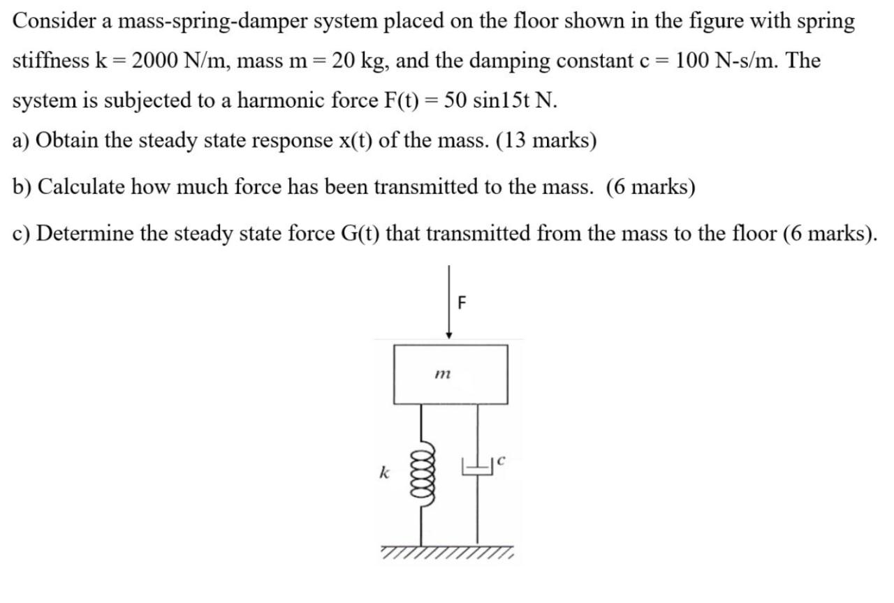 Solved Consider a mass-spring-damper system placed on the | Chegg.com