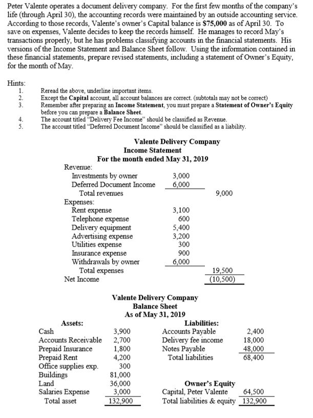 Solved Peter Valente operates a document delivery company. | Chegg.com