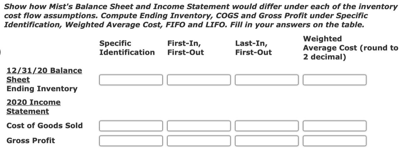 Solved Mist, Inc. uses a PERIODIC inventory system and has | Chegg.com