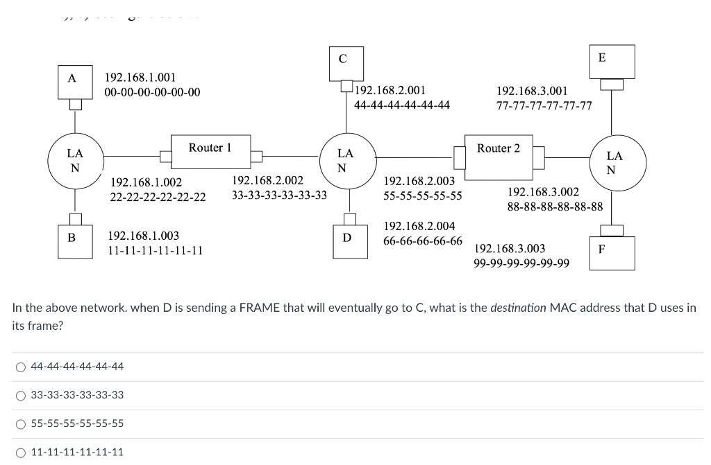 Solved In the above network. when D is sending a FRAME that | Chegg.com
