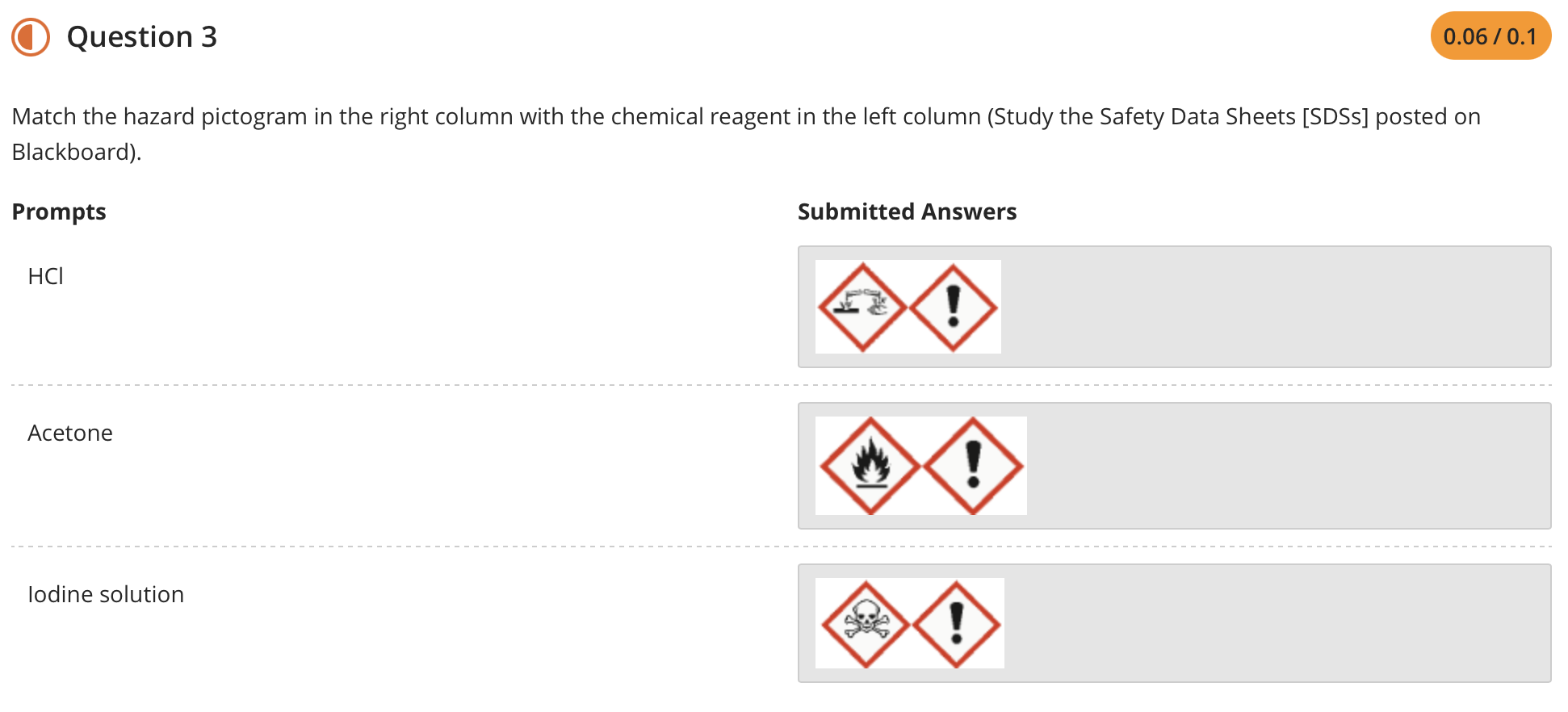 Solved Match the hazard pictogram in the right column with | Chegg.com