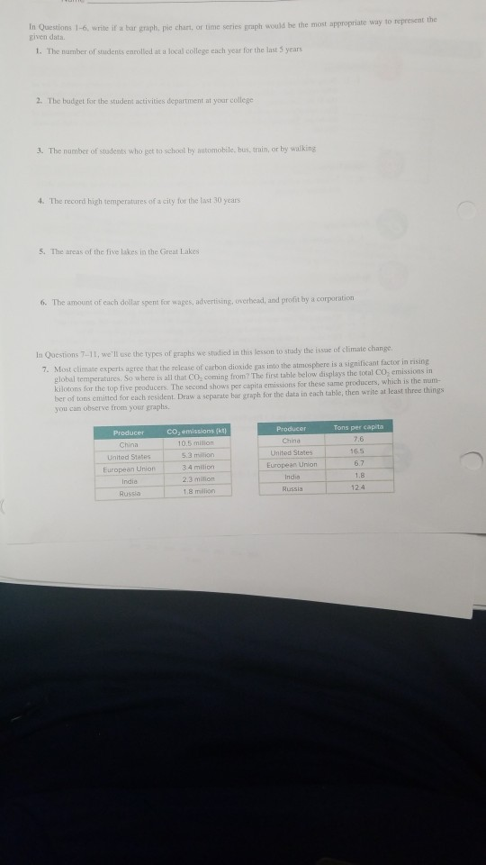 Solved n Questions 1-6, write it a bar graph, pie chart, or | Chegg.com