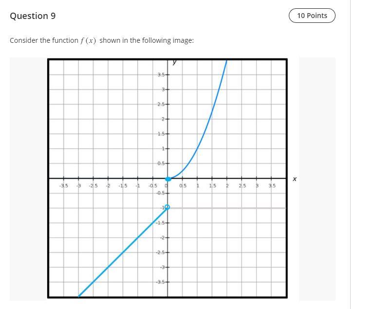 Solved Consider the function f(x) shown in the following | Chegg.com