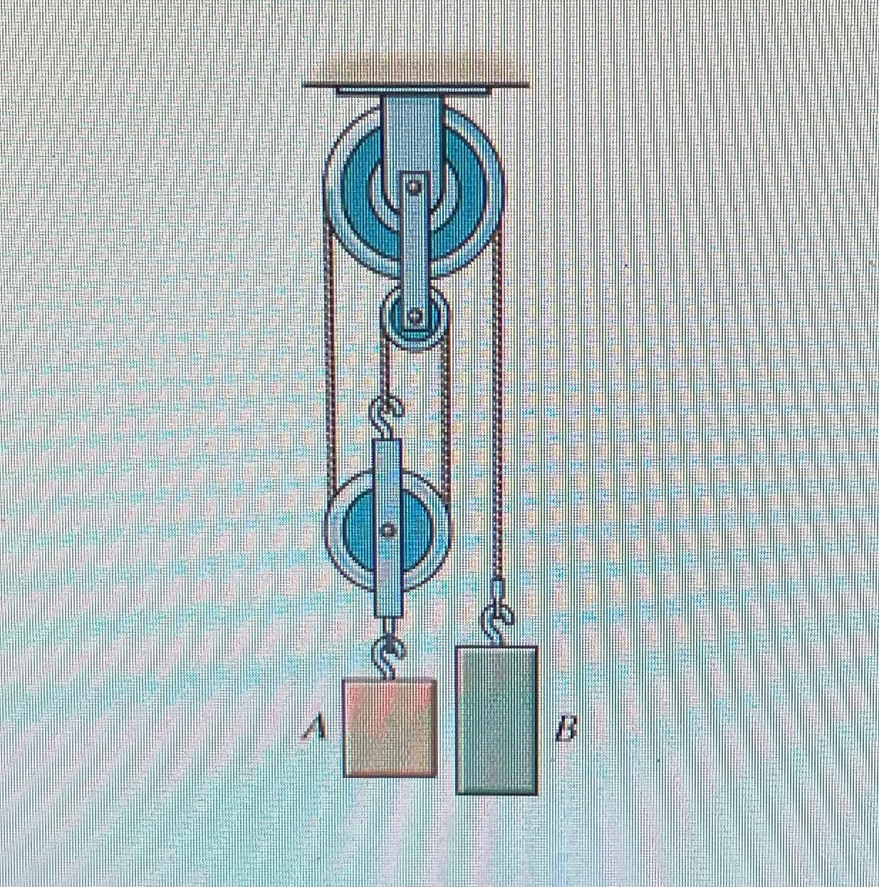 Solved The assembly consists of two blocks A and B which | Chegg.com