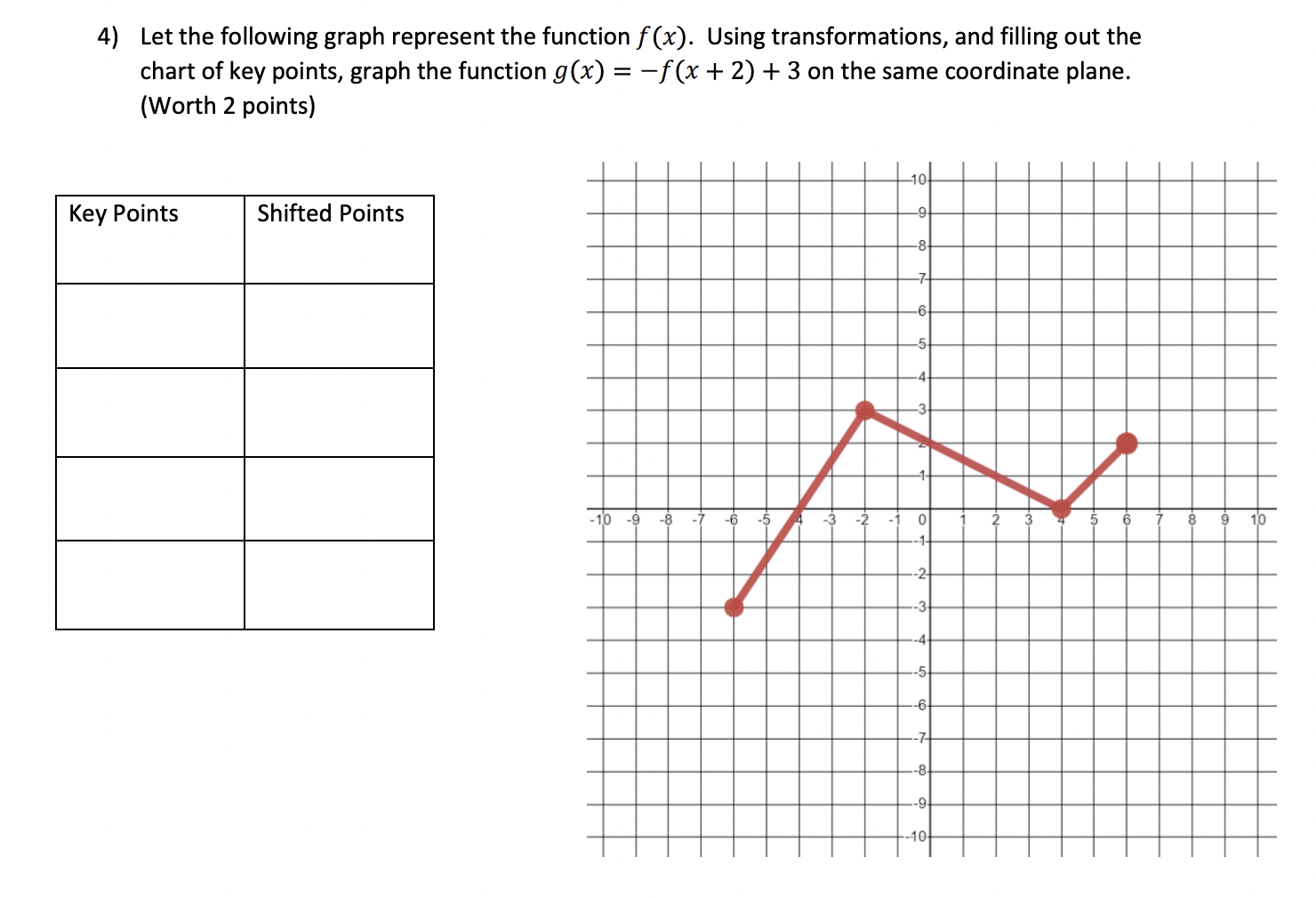 Solved 4) Let the following graph represent the function | Chegg.com