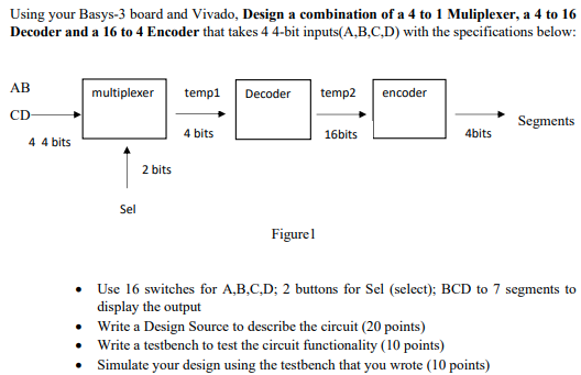 Using your Basys-3 board and Vivado, Design a | Chegg.com