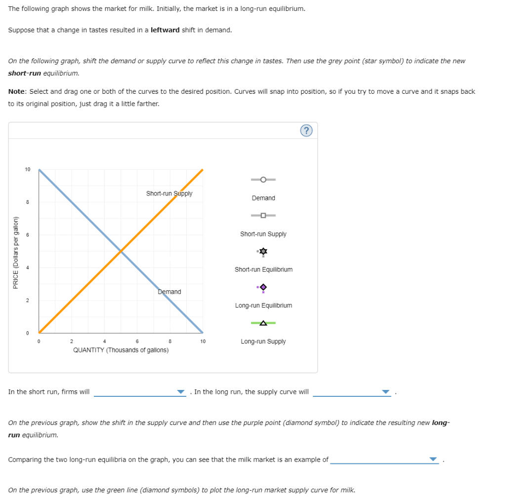 Solved The following graph shows the market for milk. | Chegg.com