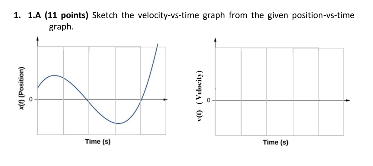 Solved 1. 1.A (11 points) Sketch the velocity-vs-time graph | Chegg.com