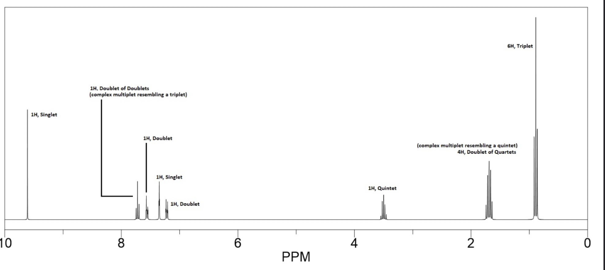 Solved Using the 1H NMR below, predict the chemical | Chegg.com